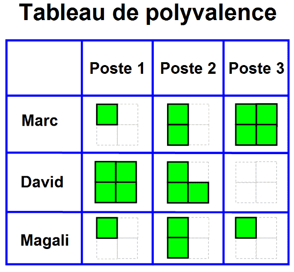 La Polyvalence Ma Boutique En Lean